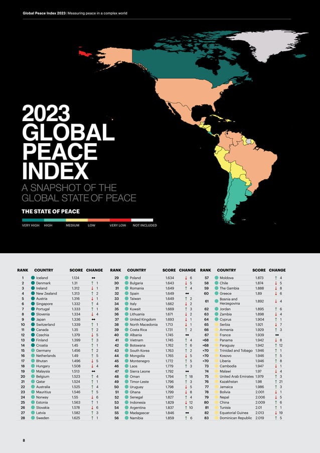 GLOBAL PEACE INDEX 2023 | PDF
