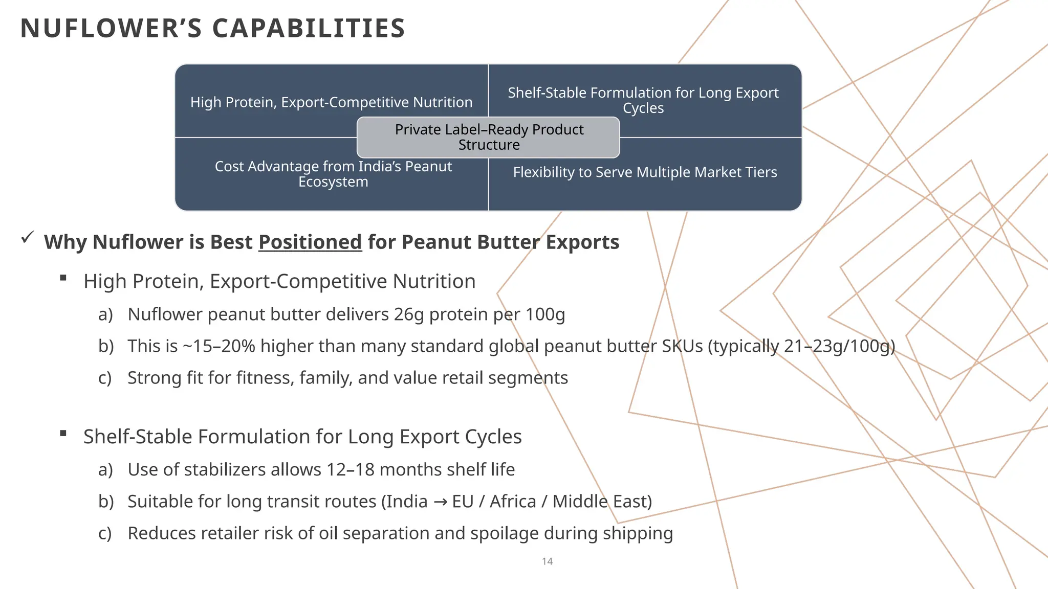 Global Peanut Butter Industry: Strategic Insights & Private Label ...
