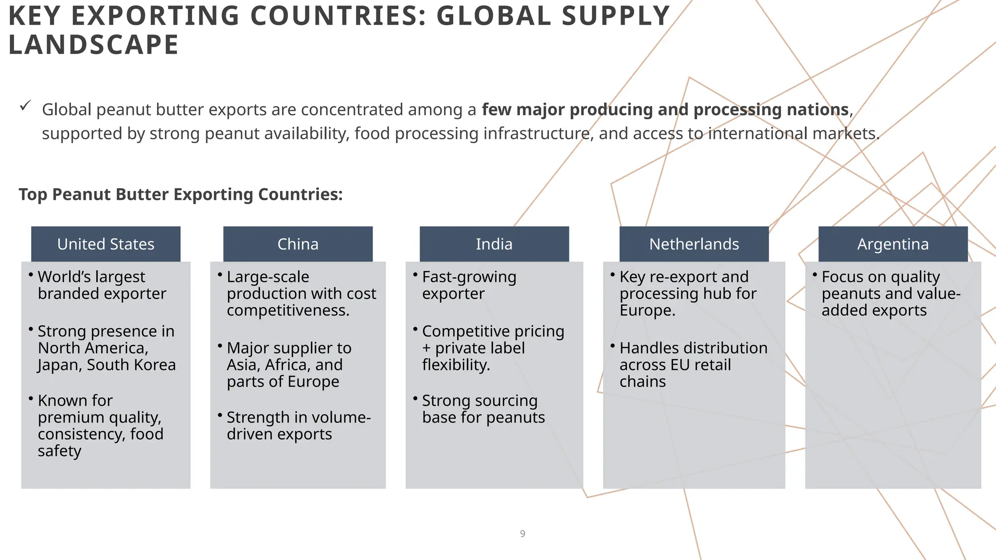 Global Peanut Butter Industry: Strategic Insights & Private Label ...