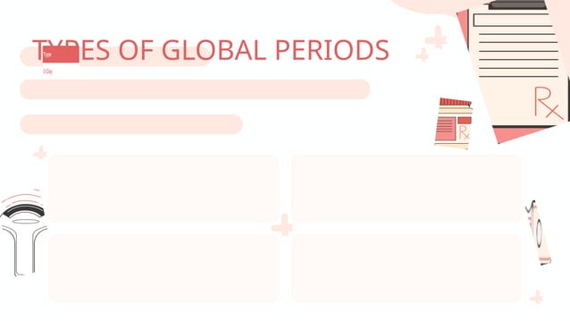 what is global period in medical billing? | PPTX