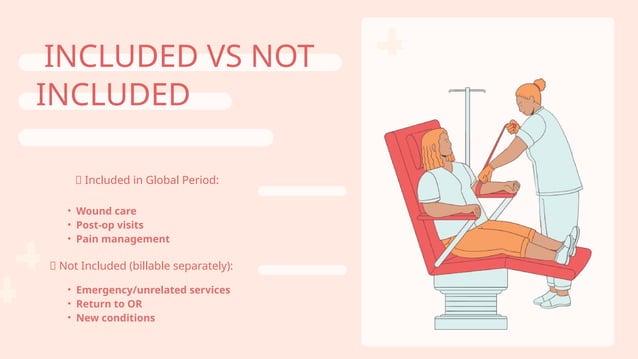 what is global period in medical billing? | PPTX