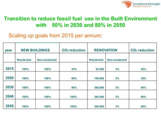 Global perspective pieter hameetman-gbf2007 | PPT