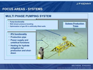 Global Perspective on the Future of Subsea Technology | PPT