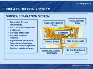 Global Perspective on the Future of Subsea Technology | PPT