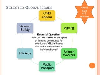 Global perspective ppt.pptx