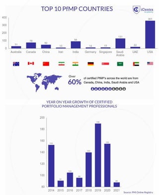 Global PfMP Statistic | PDF