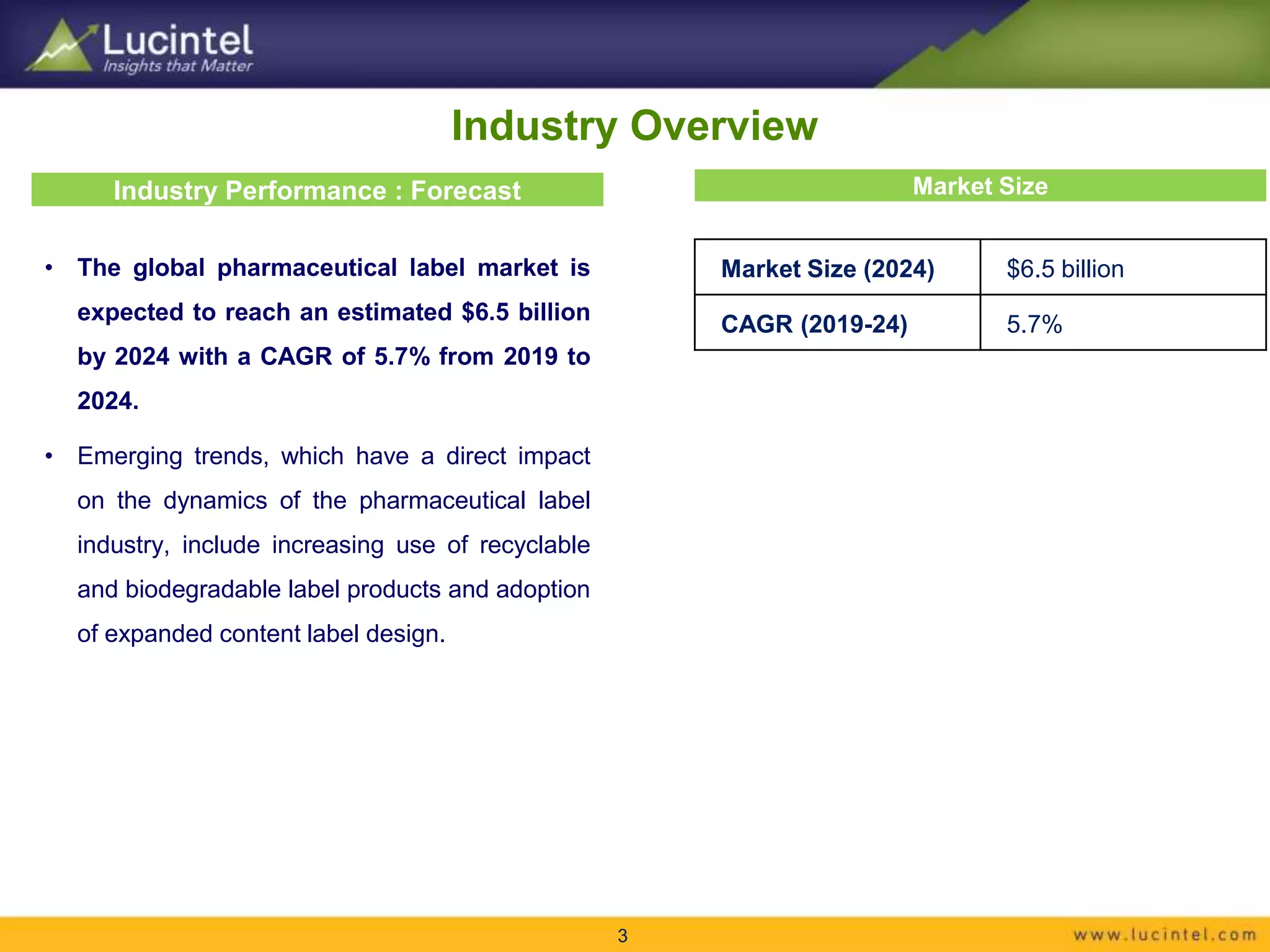 Pharmaceutical Label Market Report: Trends, Forecast and Competitive ...