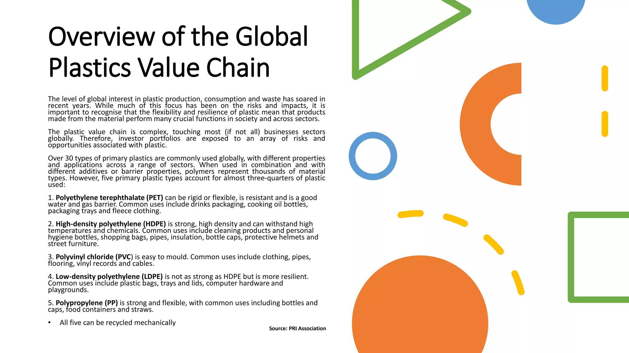 Global Plastics Value Chain digital artifact | PPTX