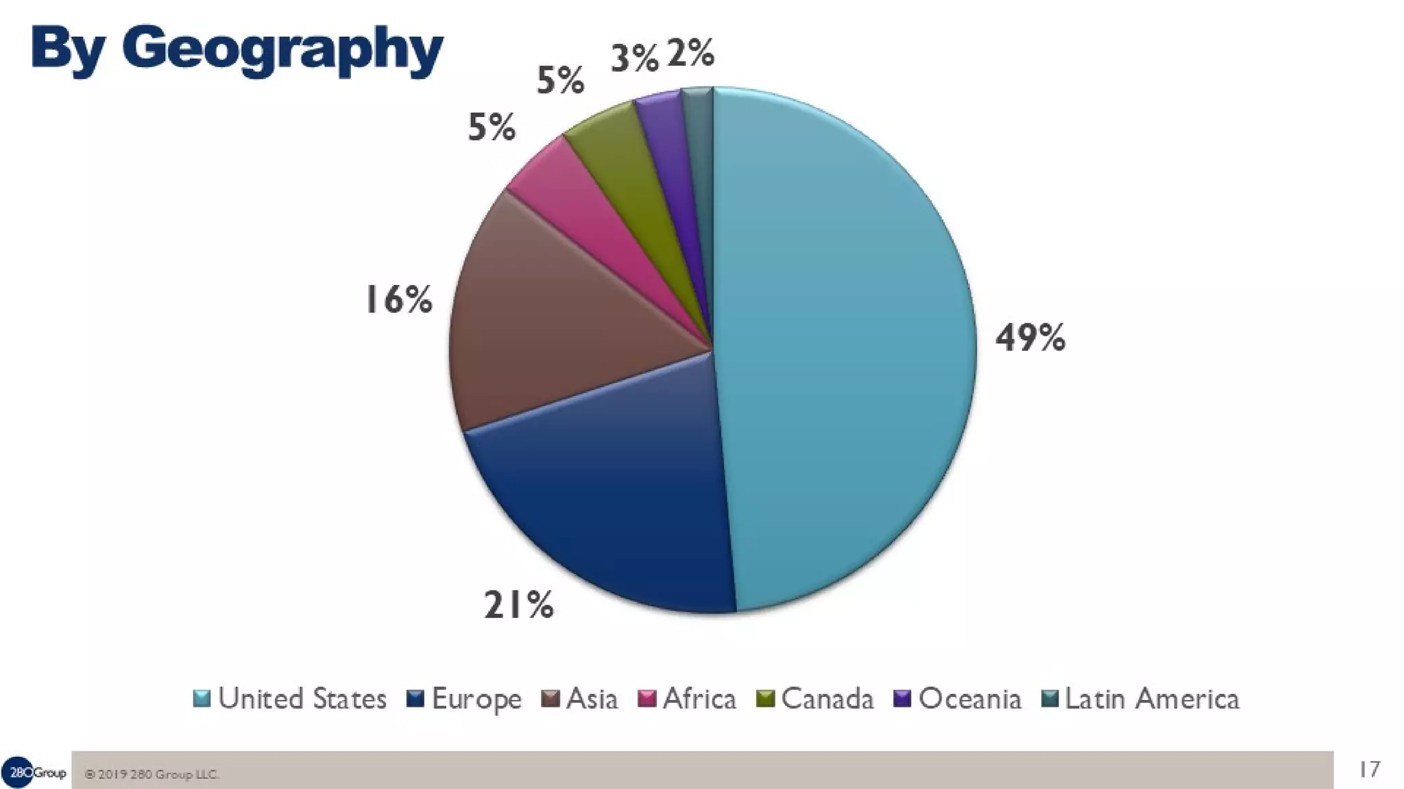 The Global Product Management Benchmark – How do you stack up? | PPT