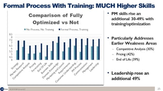 The Global Product Management Benchmark – How do you stack up? | PPT