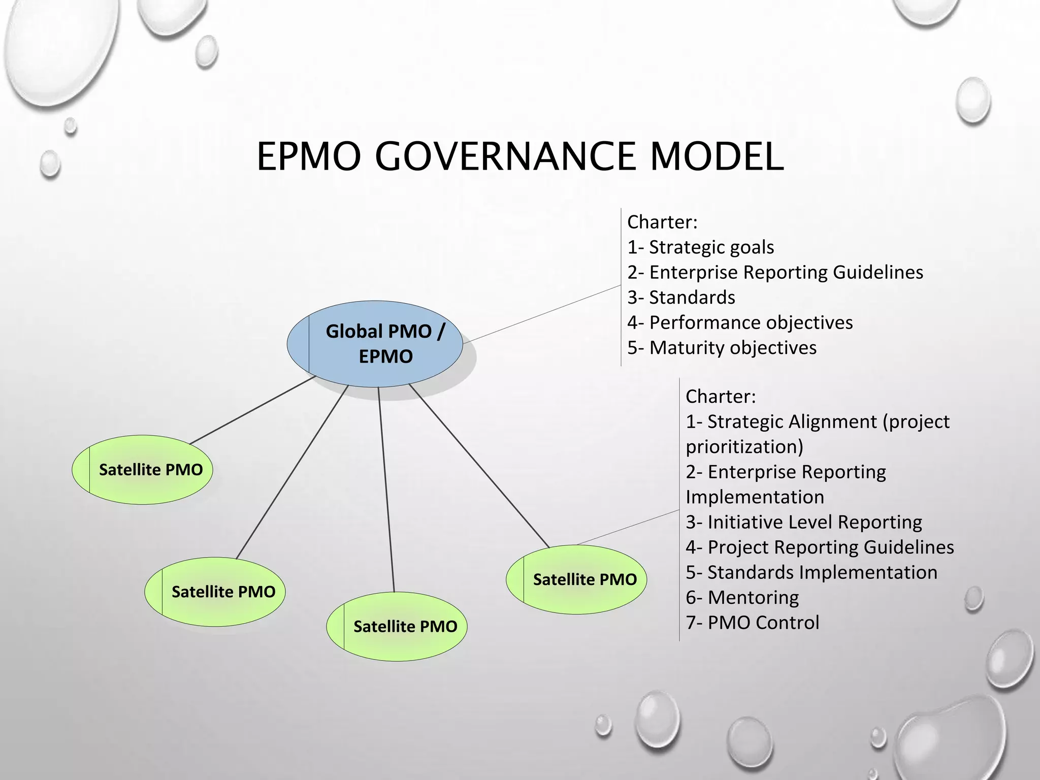 Skeleton for EPMO roll out for large enterprises | PPT