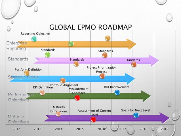 Skeleton for EPMO roll out for large enterprises | PPT
