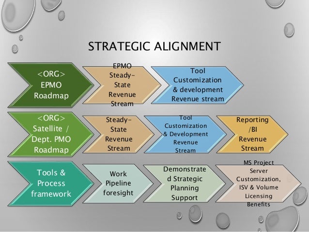 Skeleton for EPMO roll out for large enterprises