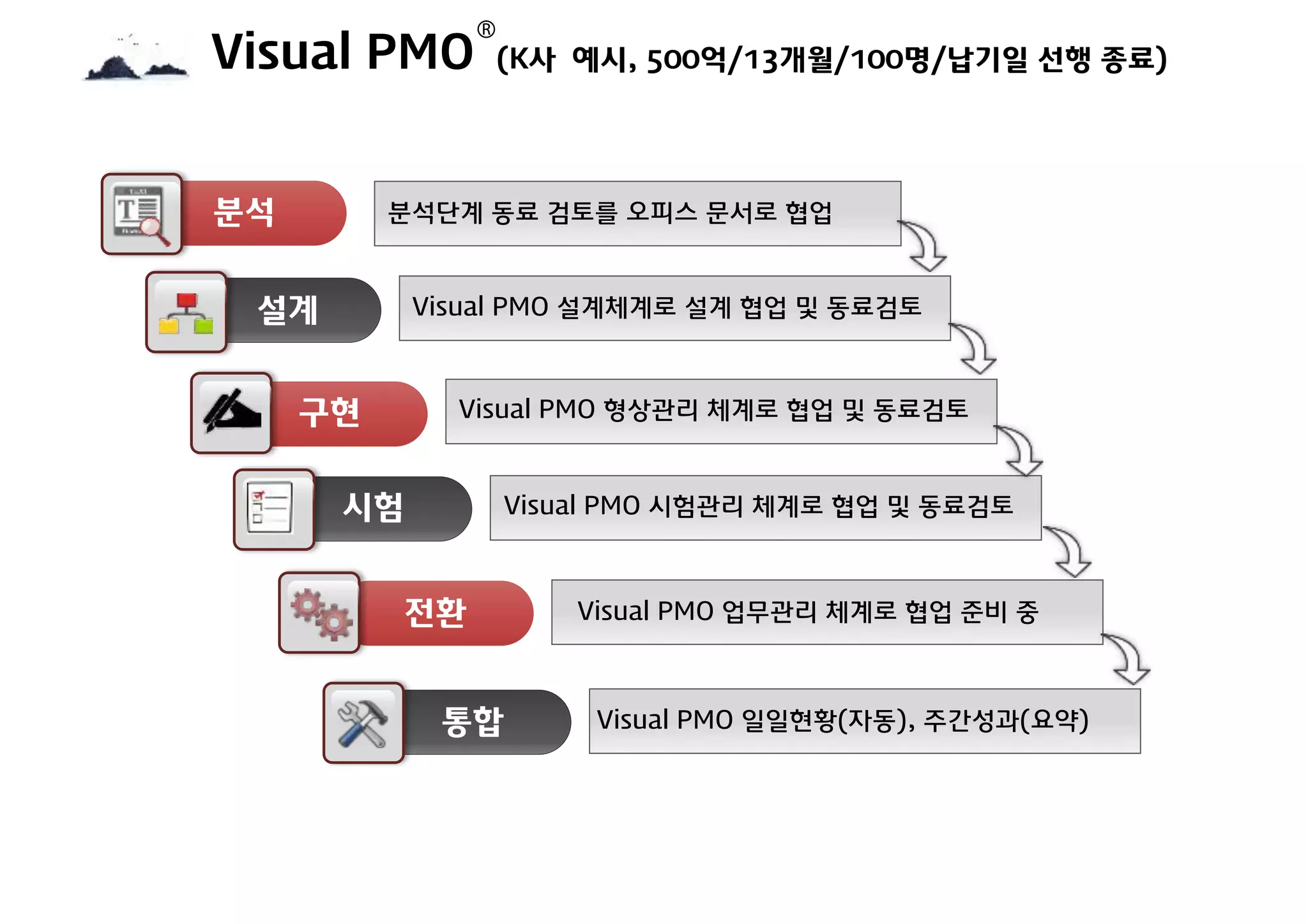 Visual PMO / ALM 소개서 | PDF