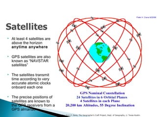 Global positioning system | PPT | Auto Navigation Systems | Auto Technology