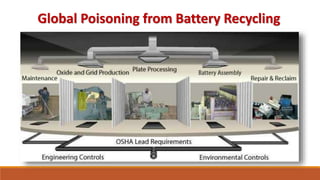 Global Poisoning by Recycling Lead-Acid Batteries | PPTX