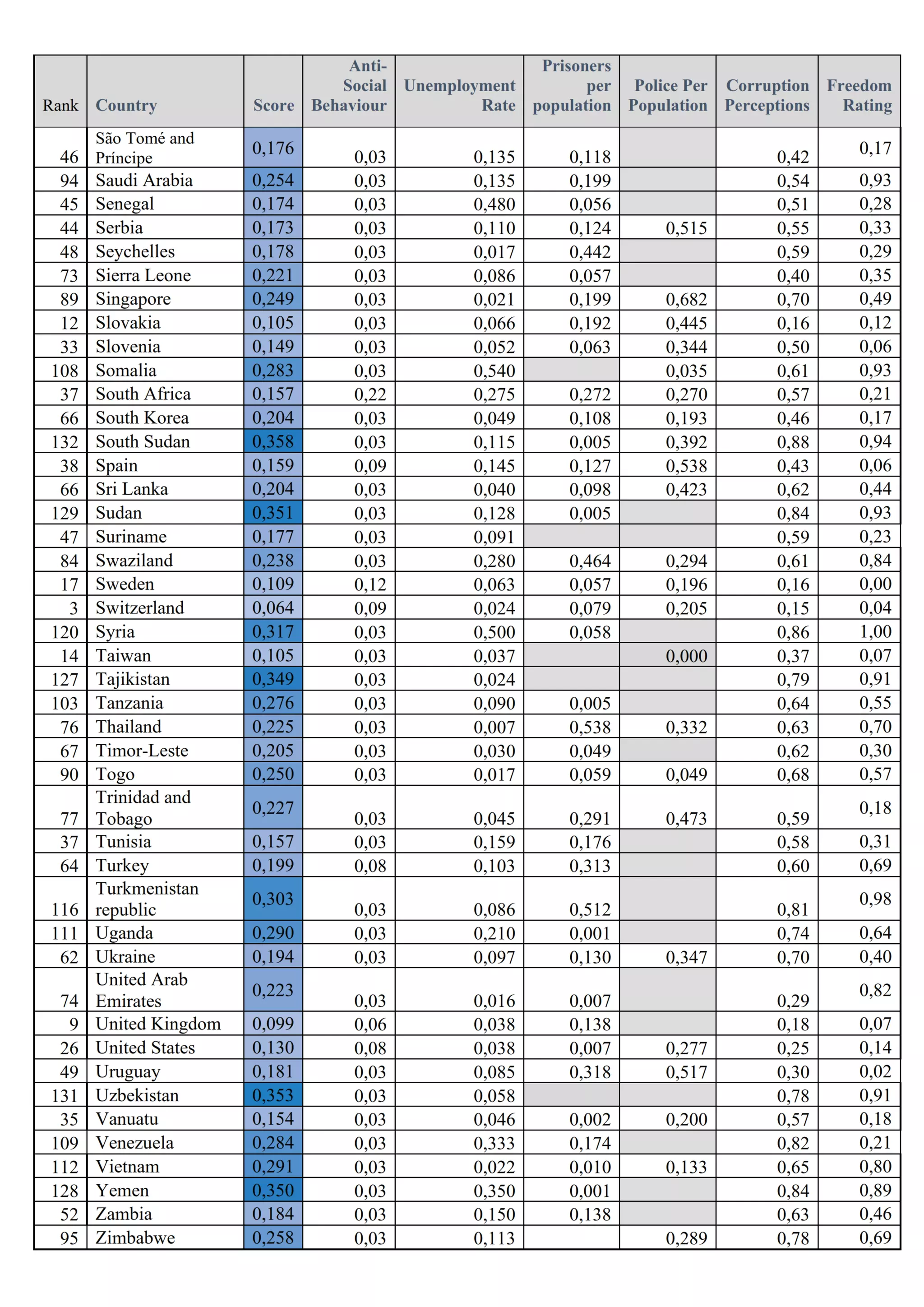 Global Police Index 2019 | PDF