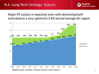 Platts Petrochemicals - Global polymer review 2013 | PDF