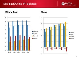 Platts Petrochemicals - Global polymer review 2013 | PDF