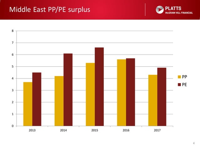 Platts Petrochemicals - Global polymer review 2013 | PPT