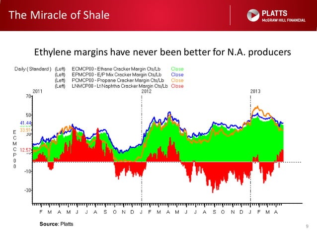 Platts Petrochemicals - Global polymer review 2013 | PPT