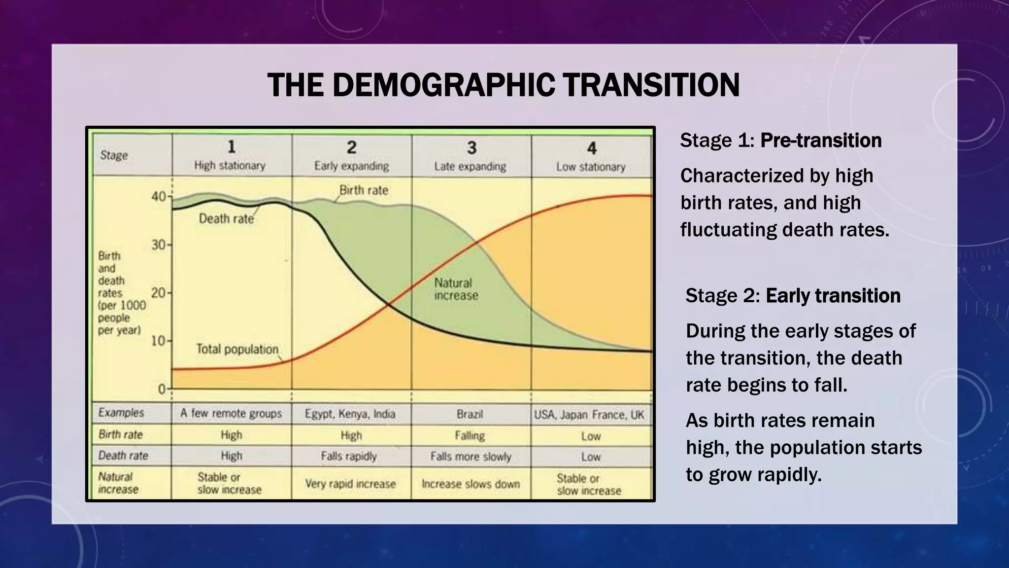 Global Population and Mobility | PPTX