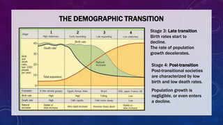 Global Population and Mobility | PPTX