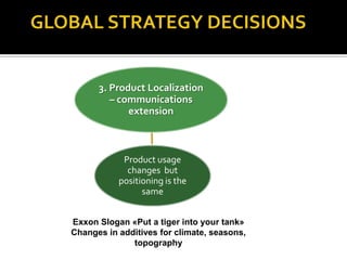 Global positioning | PPTX