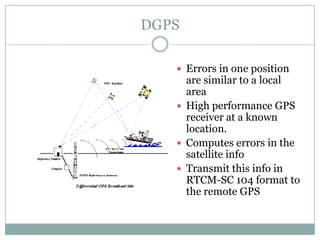 Global positioning system | PPTX | Geography | Science