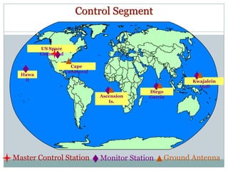 Global positioning system | PPTX | Geography | Science