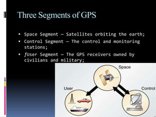 Global positioning system | PPTX