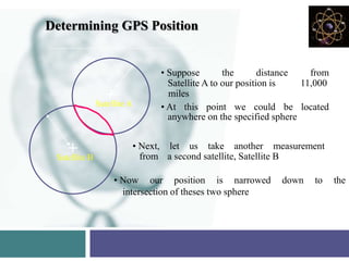 Global positioning system | PPTX