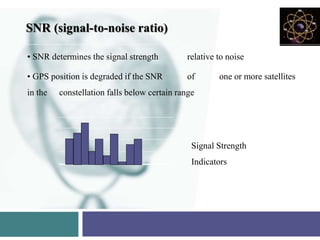 Global positioning system | PPTX
