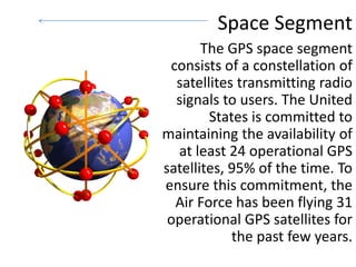 Global positioning system | PPTX