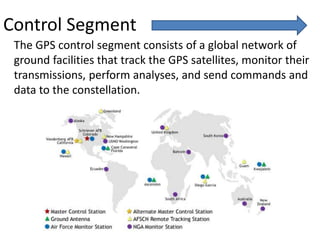 Global positioning system | PPTX