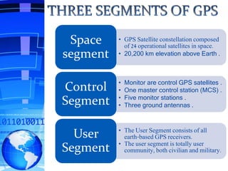 Global positioning system(GPS) | PPTX