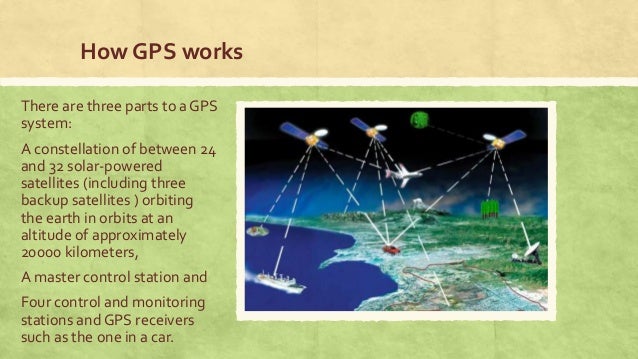 Global positioning system