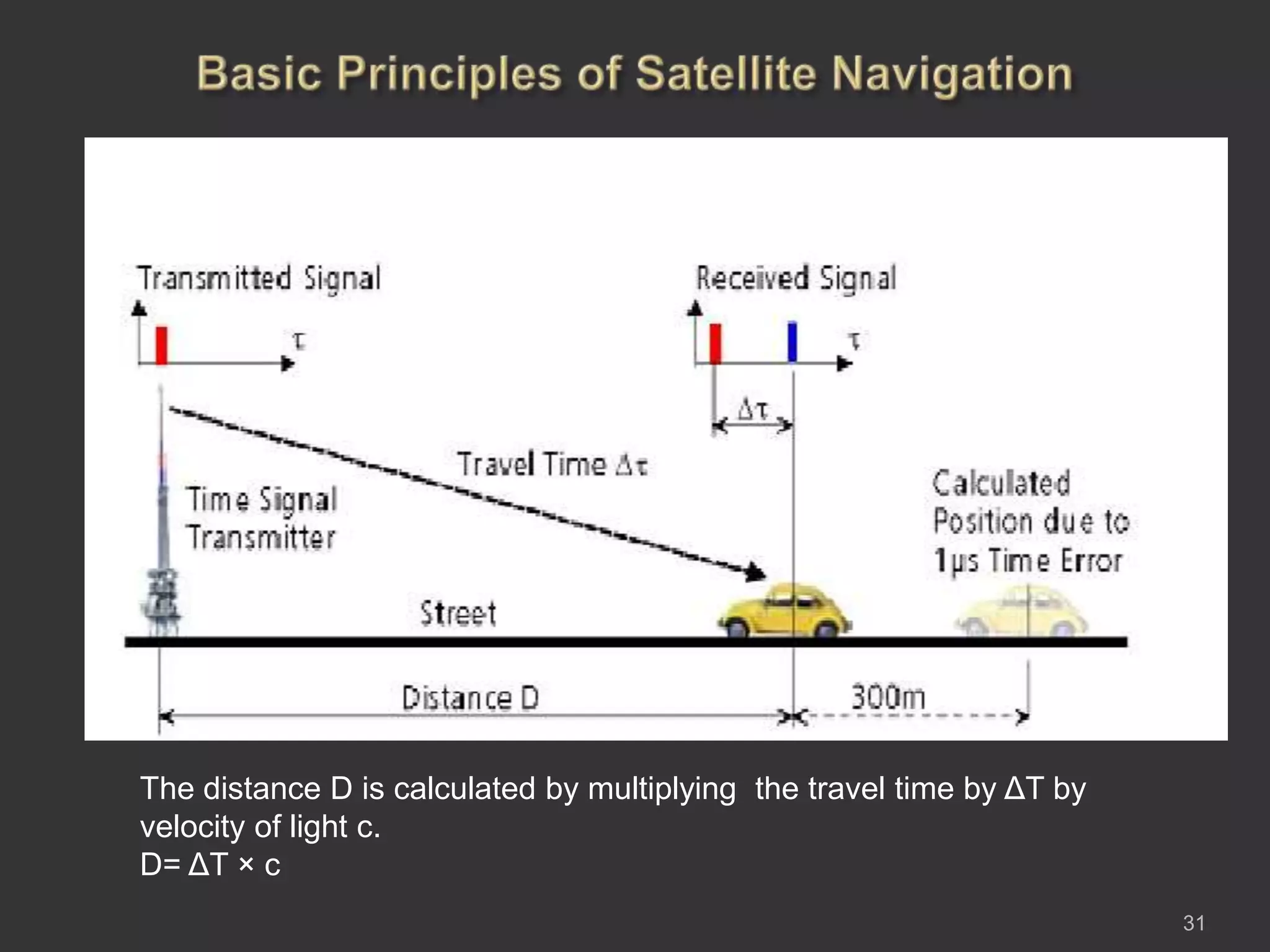 Global positioning system | PPT