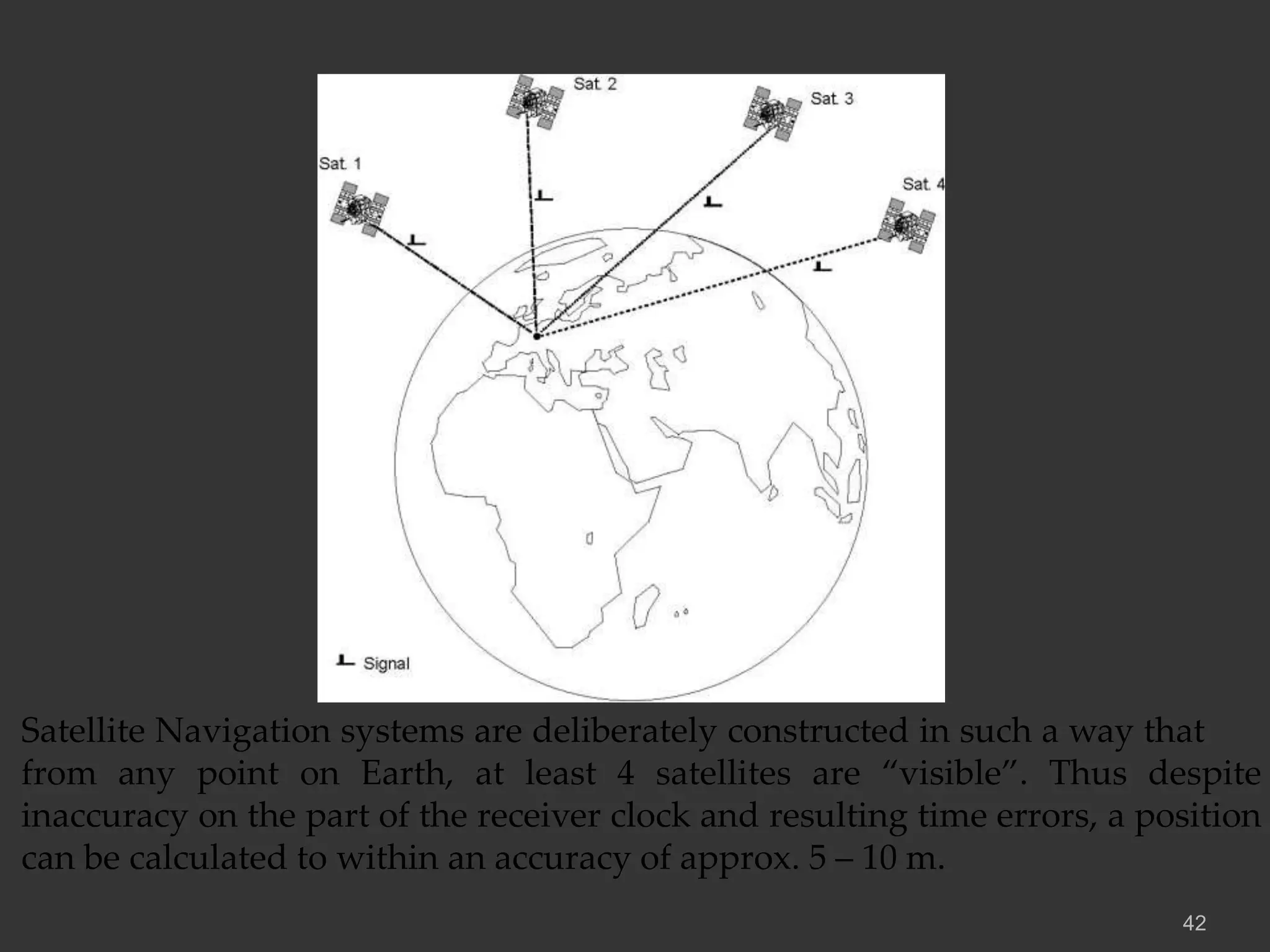 Global positioning system | PPT