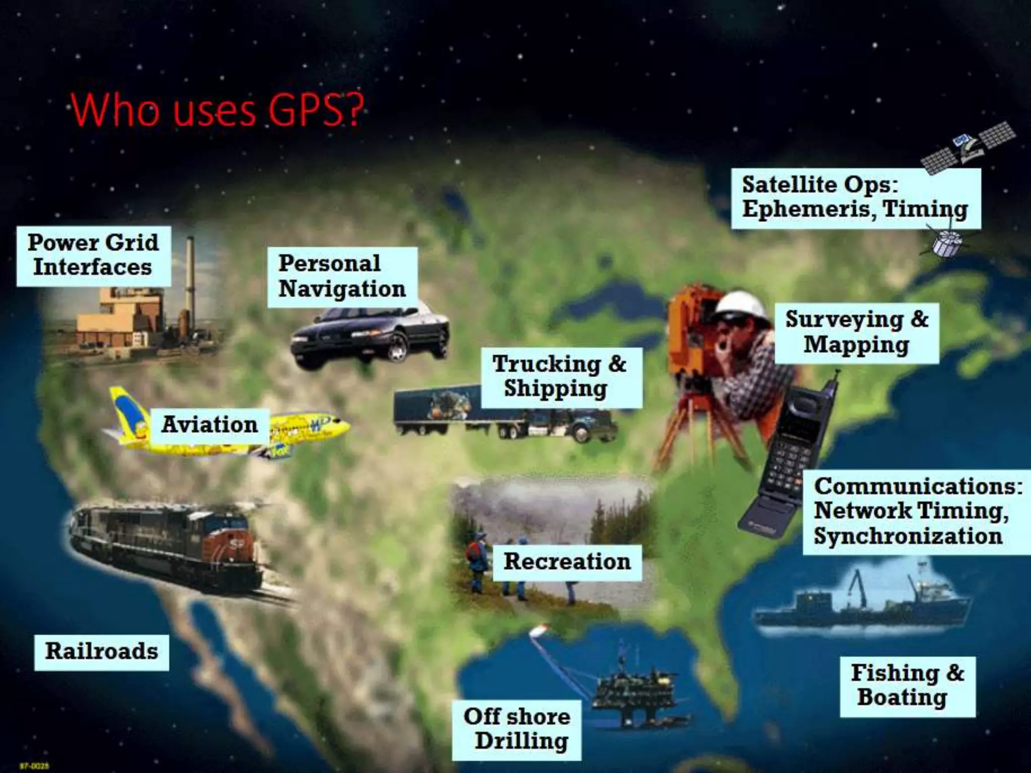 Global positioning system (GPS) | PPTX