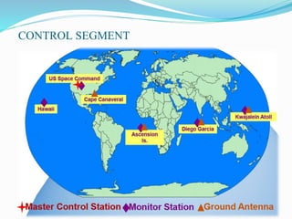 Global positioning system (GPS) | PPTX