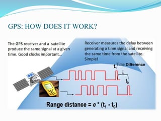 Global positioning system (GPS) | PPTX
