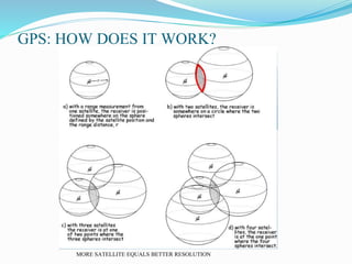 Global positioning system (GPS) | PPTX