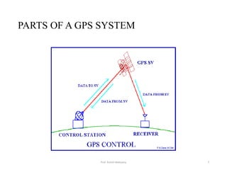 Global positioning system_Surveying, Civil Engineering | PDF