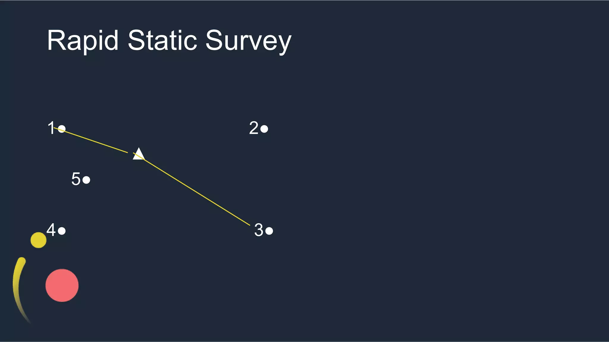 Global Positioning System Ppt