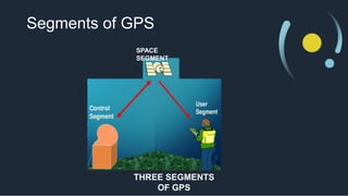 Global positioning system | PPT