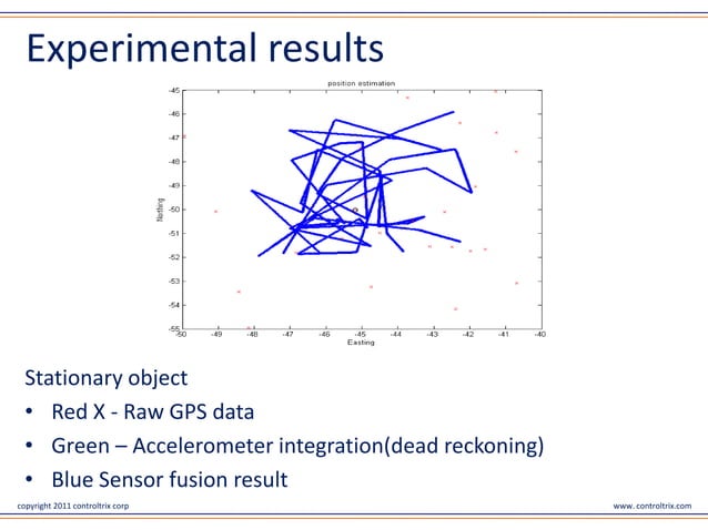 Global Positioning System ++_Improved GPS using sensor data fusion | PPT
