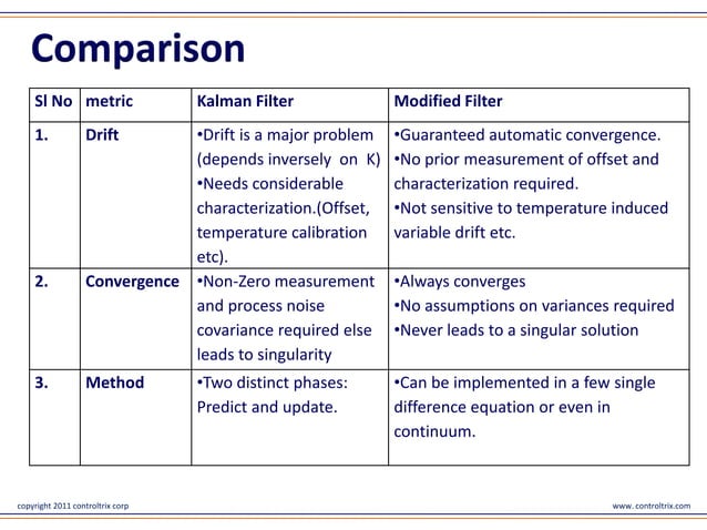 Global Positioning System ++_Improved GPS using sensor data fusion | PPT