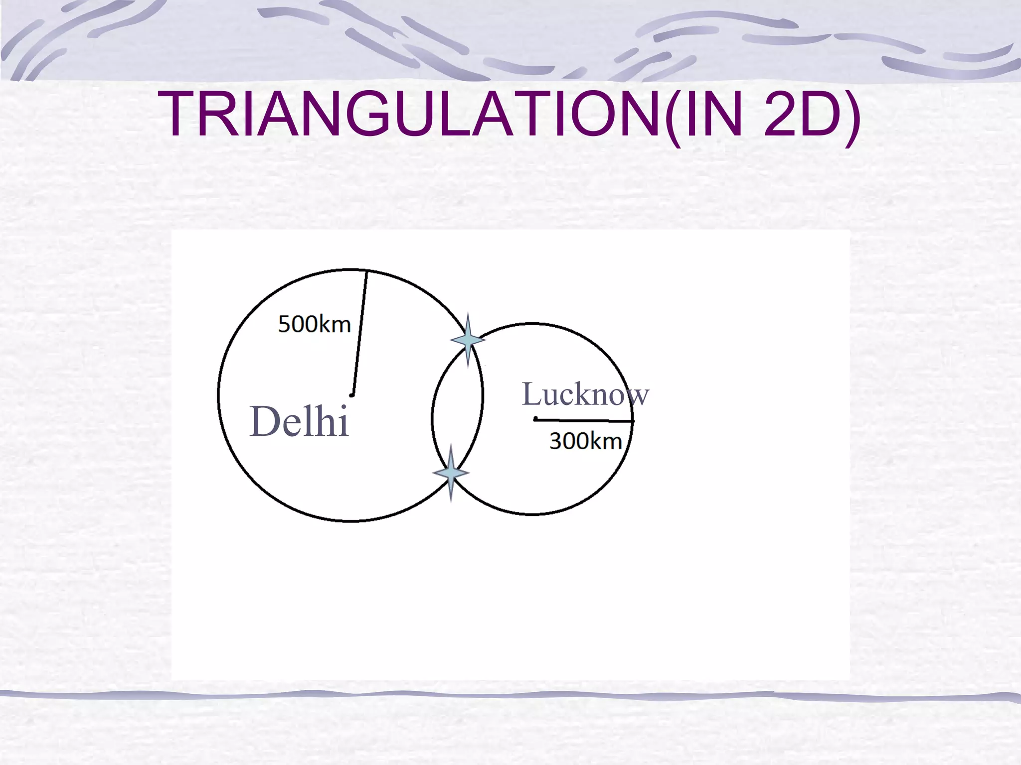 Global positioning system ppt | PPT
