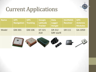 Global positioning system (gps) 1 | PPTX | Search | Internet